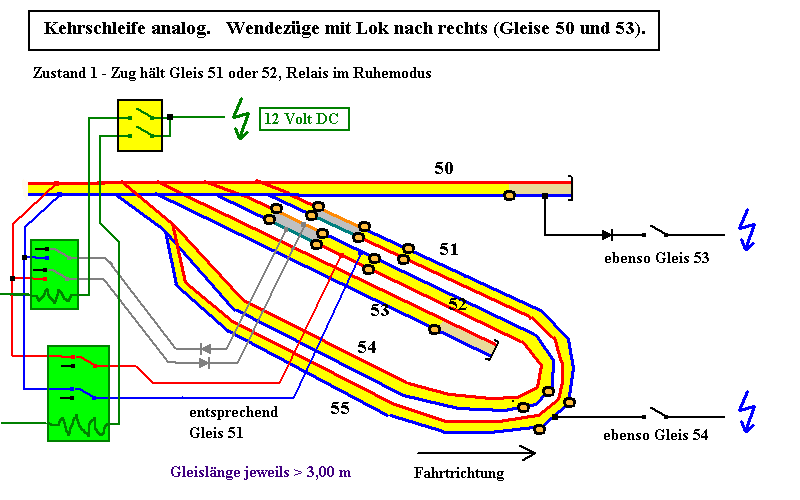 Digital » Teil-Digitalisierung - Kehrschleife